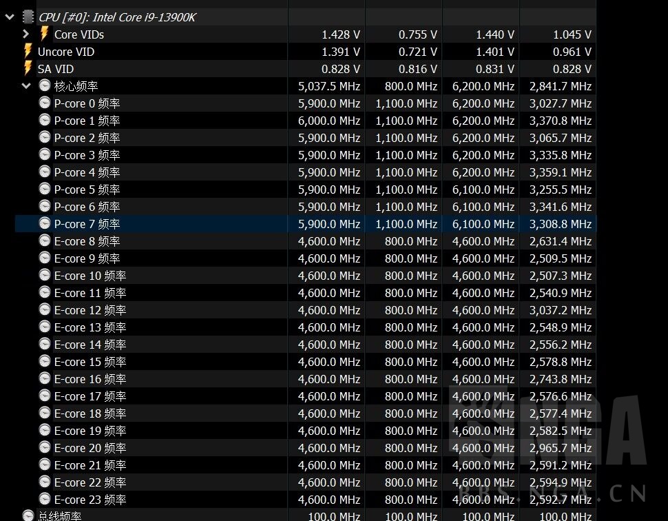 这13900K得配个啥散热，真得搞个压缩机？？？ NGA玩家社区
