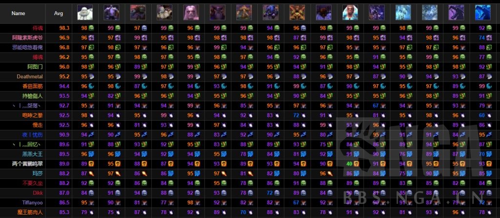 [巫妖王之怒][五区][联盟][范沃森][New Era]轻竞速固定G团招收强力DPS，目前急需输出SM、DK NGA玩家社区