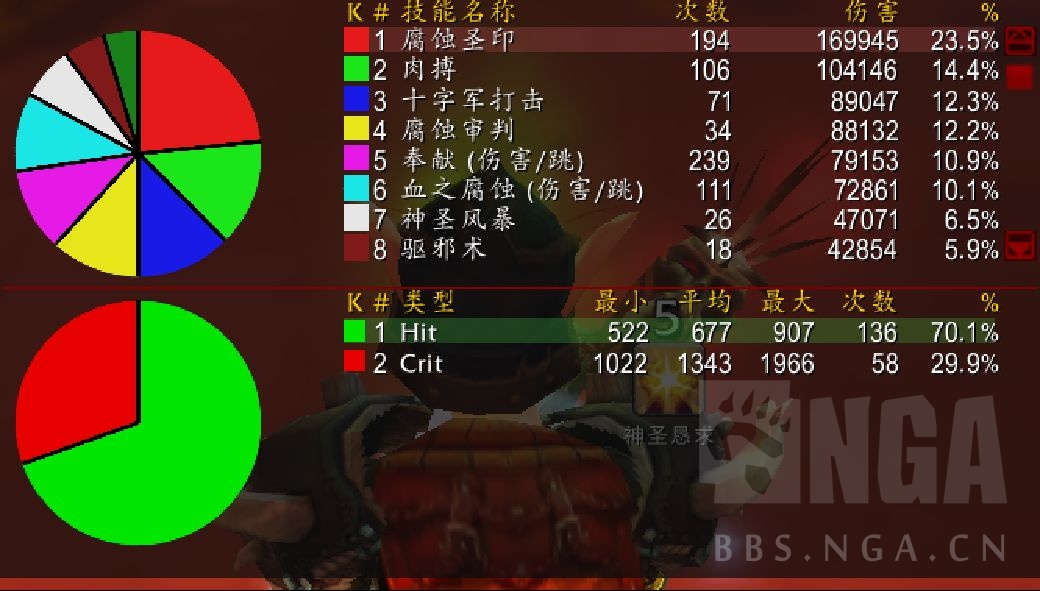 [技术讨论] [80-惩戒] 二天赋CJQ 木桩只能打2200，求求大佬们救救孩子吧 TUT NGA玩家社区