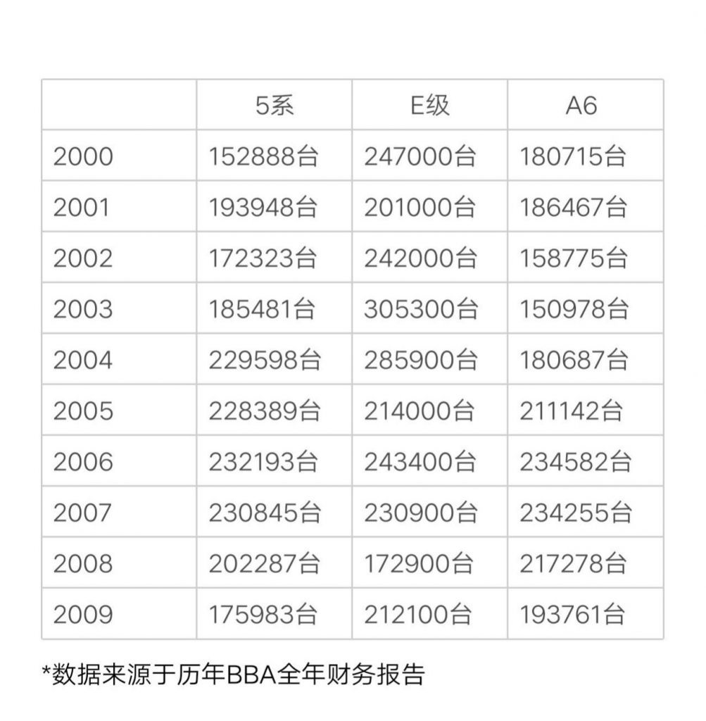 56E，34C历年全球销量对比 NGA玩家社区