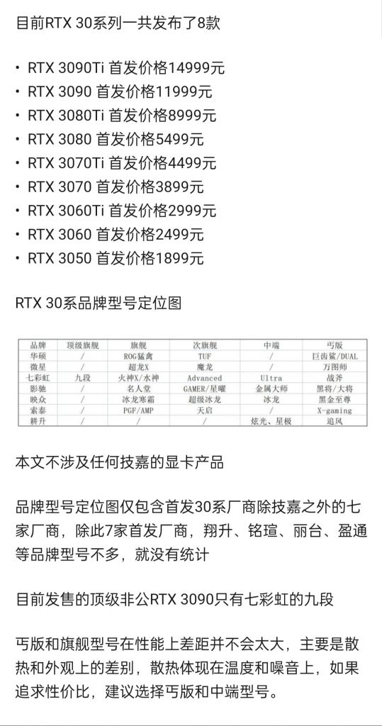 不懂就问，3080ti，3090矿卡降到多少合适入手 NGA玩家社区
