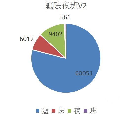 [数据讨论] {更新V2} 魈珐班夜v2，3金粗算，半擦伤DPS：76025，全擦伤DPS：83769 NGA玩家社区