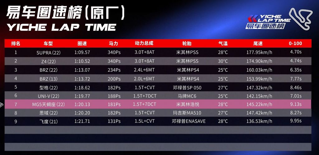 15w落地，求大佬们推荐一款小白居家自用车 NGA玩家社区
