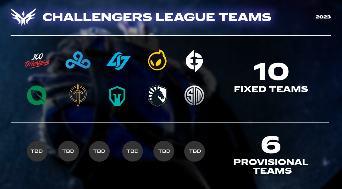 [外赛区赛事] 拳头游戏改革北美次级生态，成立LCS挑战者联赛NACL NGA玩家社区