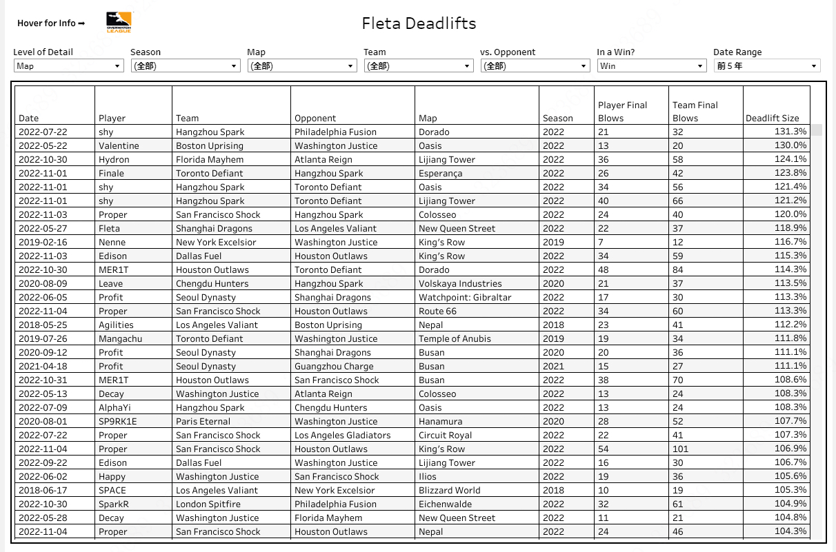 [建议感想][搬运]2018-2022赛季fleta指数排行榜数据统计 NGA玩家社区