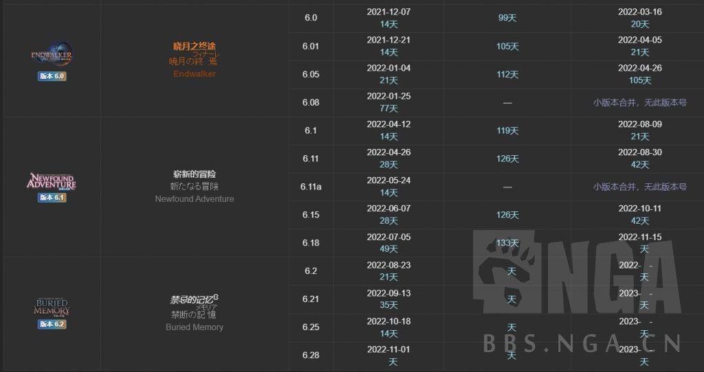 [氵一贴] 国服6.2和6.3什么时候更新呀 NGA玩家社区