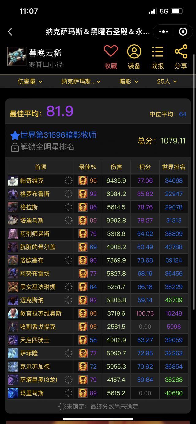 昨天打NAXX进去发现有两个牧师了 178