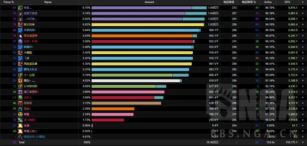 这个WCL是不是有BUG PW2分33秒 DZ打了9700 NGA玩家社区