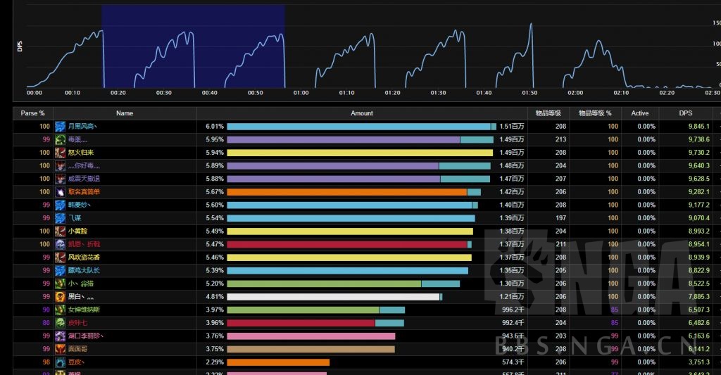 这个WCL是不是有BUG PW2分33秒 DZ打了9700 NGA玩家社区