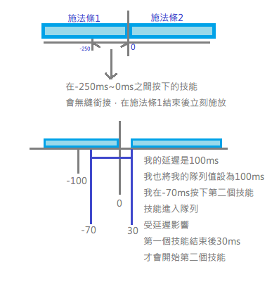[野性(猫)] (代发)5GCD血爪与狂暴AOE循环优化 NGA玩家社区