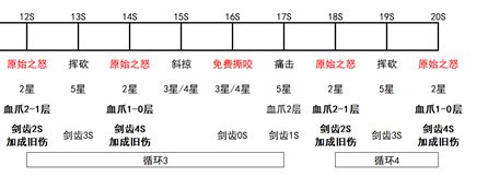[野性(猫)] (代发)5GCD血爪与狂暴AOE循环优化 NGA玩家社区