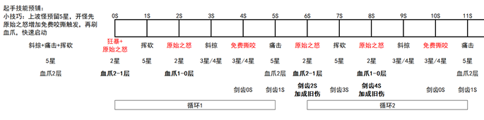 [野性(猫)] (代发)5GCD血爪与狂暴AOE循环优化 NGA玩家社区