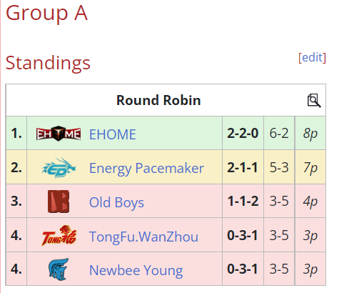 ob当年打TI5预选赛到底什么水平？ NGA玩家社区