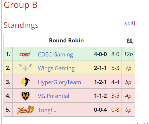 ob当年打TI5预选赛到底什么水平？ NGA玩家社区