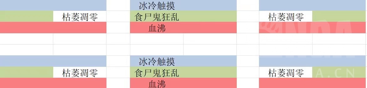 [原创] [双持邪DPS] [分享] P1邪DK输出循环小心得(含一键宏) 178