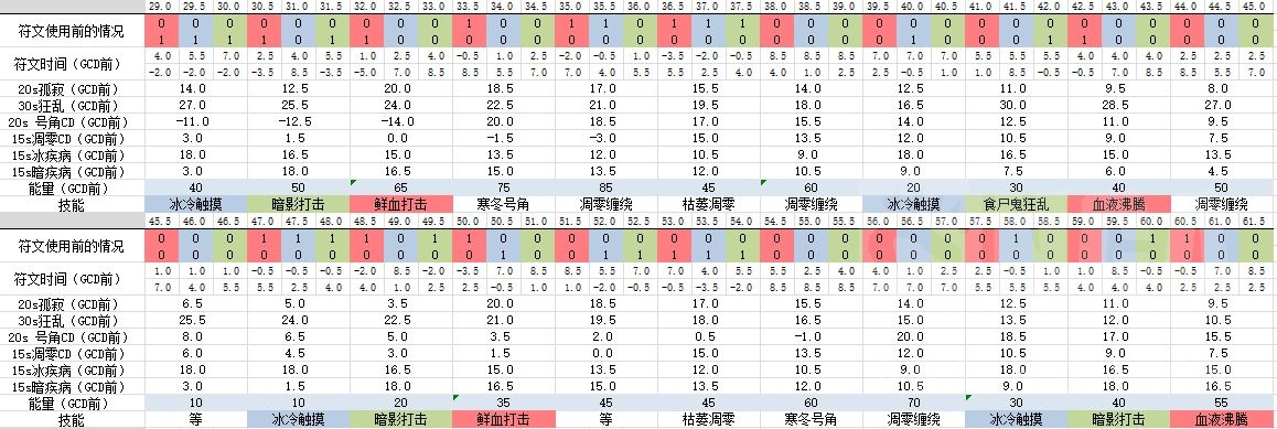 [原创] [双持邪DPS] [分享] P1邪DK输出循环小心得(含一键宏) 178
