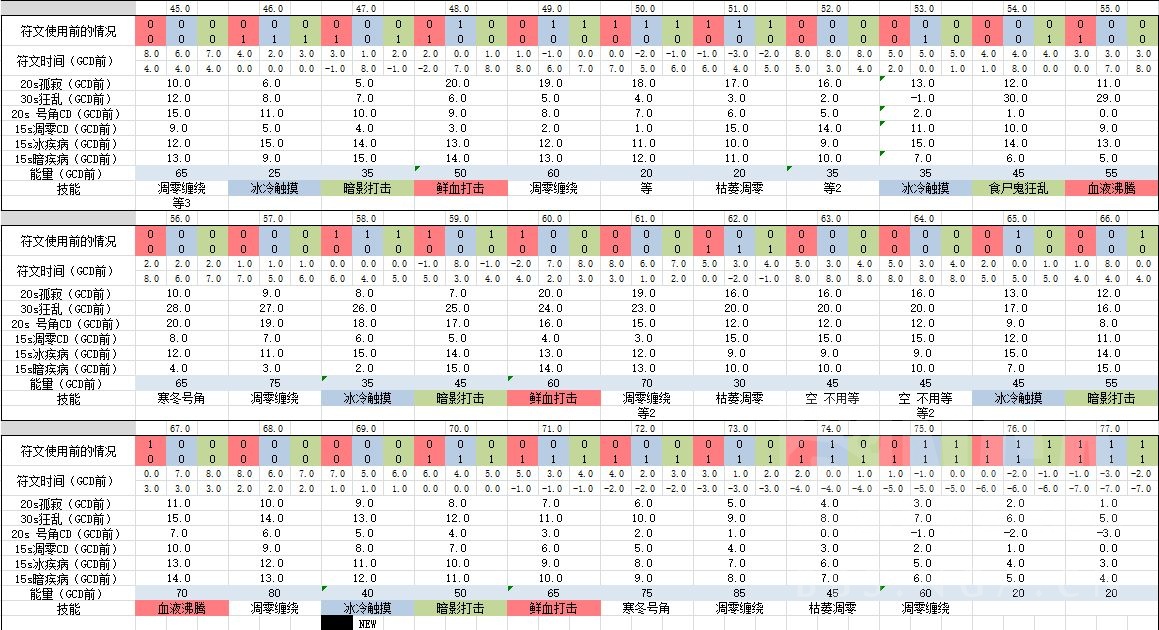 [原创] [双持邪DPS] [分享] P1邪DK输出循环小心得(含一键宏) 178