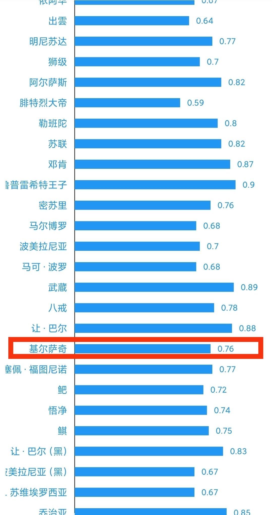 [水] 我发誓再也不喷卡山不开炮的7234 NGA玩家社区