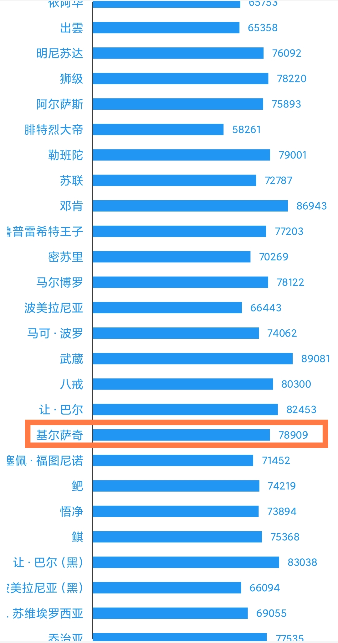 [水] 我发誓再也不喷卡山不开炮的7234 NGA玩家社区