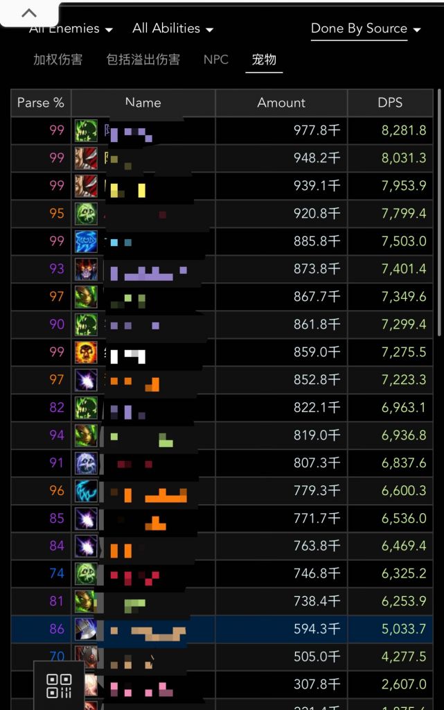 G团用WCL考核DPS可以做到很靠谱 NGA玩家社区