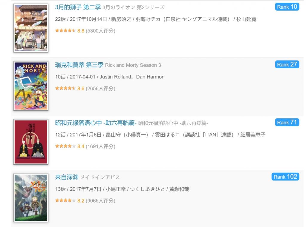 无聊翻bangumi，突然发现17年动画也很恐怖啊 NGA玩家社区