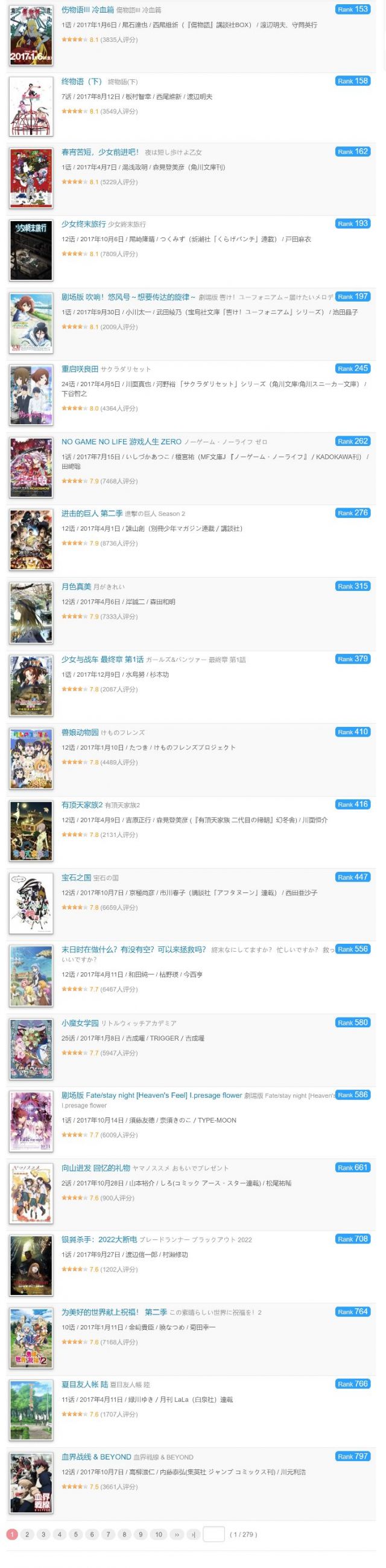 无聊翻bangumi，突然发现17年动画也很恐怖啊 NGA玩家社区