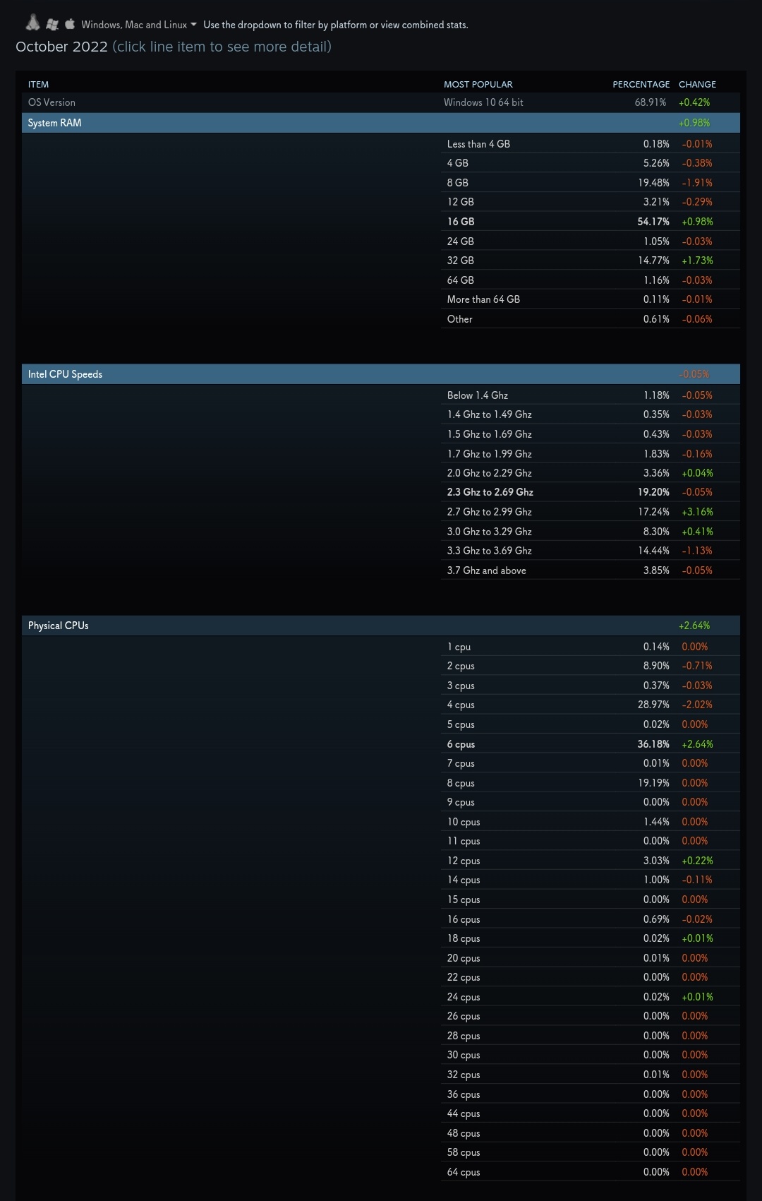 十六年后diy电脑有没有可能达到三缓1GB，内存1TB，存储1PB？ NGA玩家社区