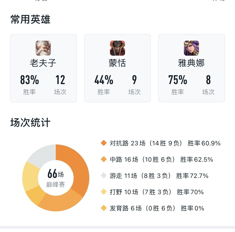 跌跌撞撞打到了1500 NGA玩家社区