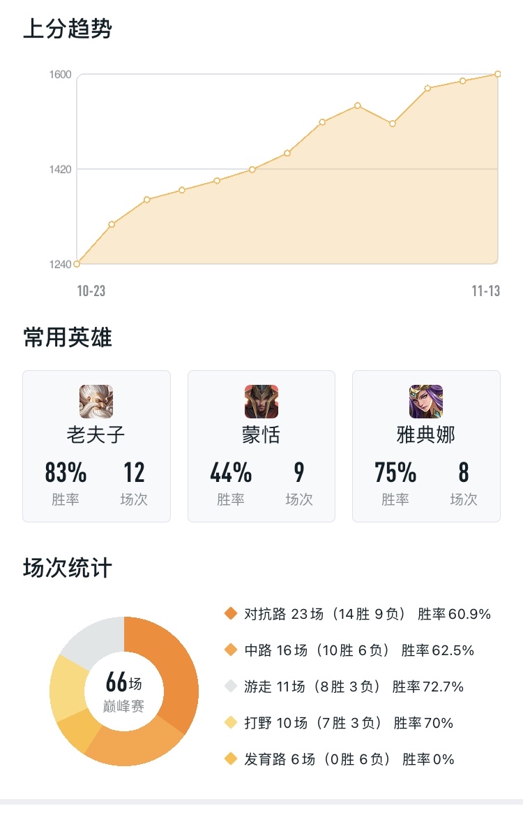 跌跌撞撞打到了1500 NGA玩家社区