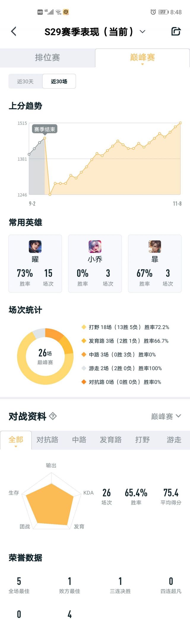 跌跌撞撞打到了1500 NGA玩家社区
