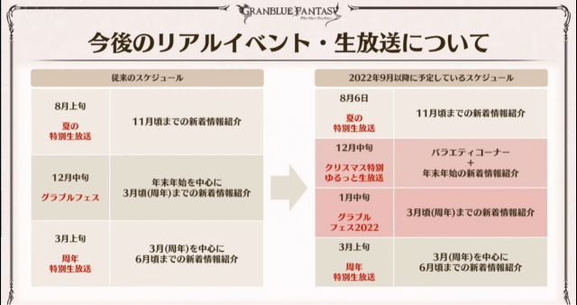[闲聊杂谈] 总感觉GBF这个新的一年4次FES的安排有点怪啊 NGA玩家社区
