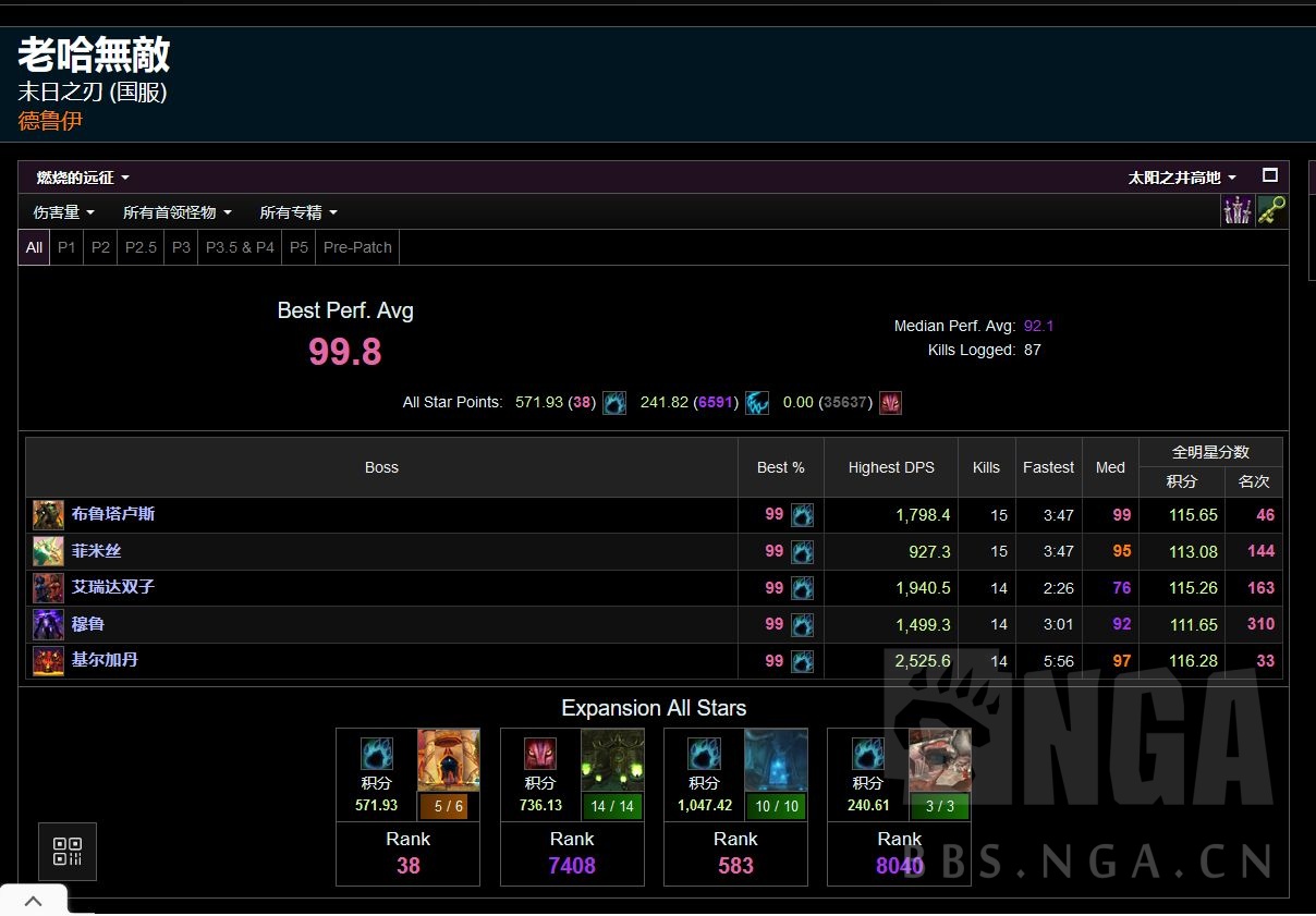 [巫妖王之怒][一区][部落][末日之刃]红莲夜火公会招收各职业玩家，各种玩法总有一个适合你！欢迎各位加入！ NGA玩家社区