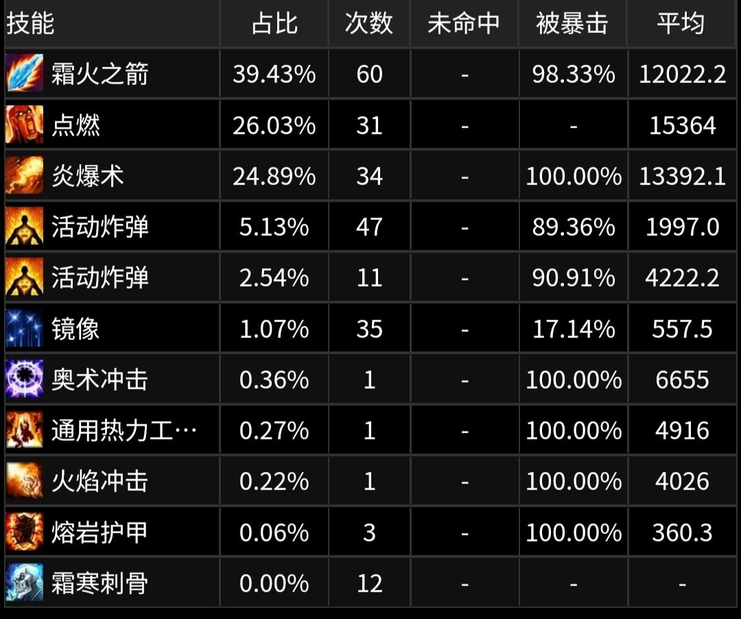 [PVE]霜火法简易QA NGA玩家社区