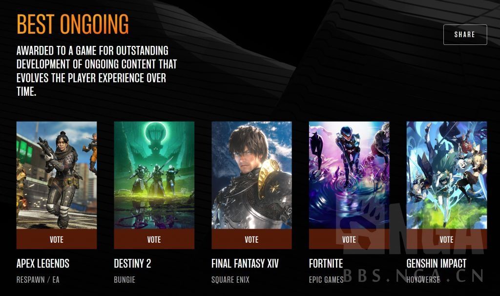 [新闻相关]原神获得TGA2022年度最佳运营和最佳移动端提名，幻塔获得最佳移动端提名 178