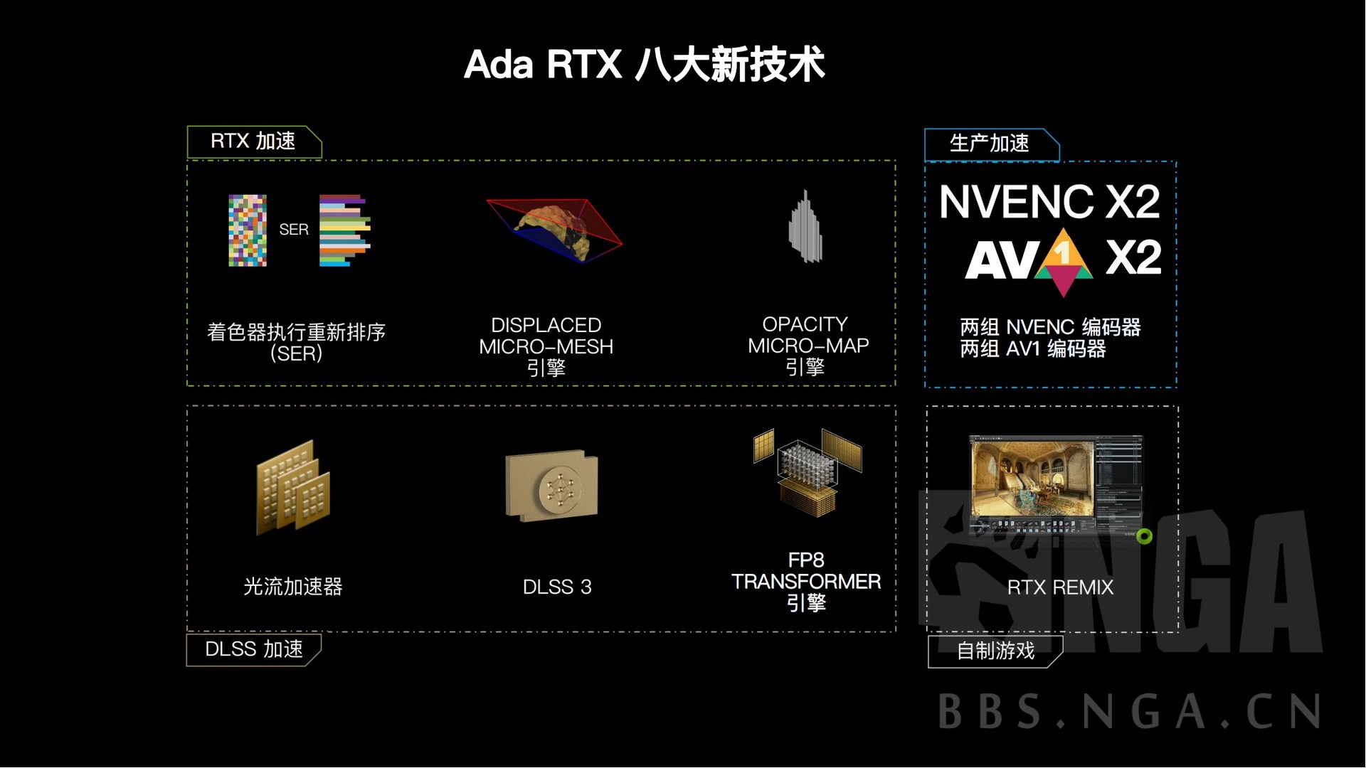 iGame GeForce RTX 4080 16GB Neptune OC首发评测 NGA玩家社区