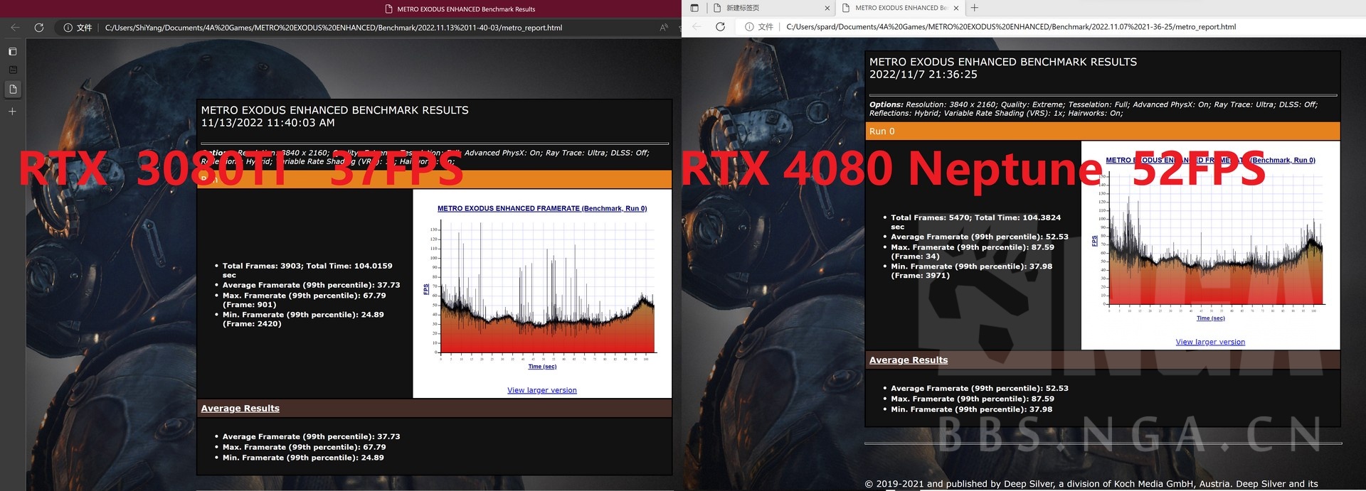 iGame GeForce RTX 4080 16GB Neptune OC首发评测 NGA玩家社区