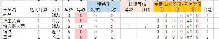 做了一个干员材料计算器 NGA玩家社区