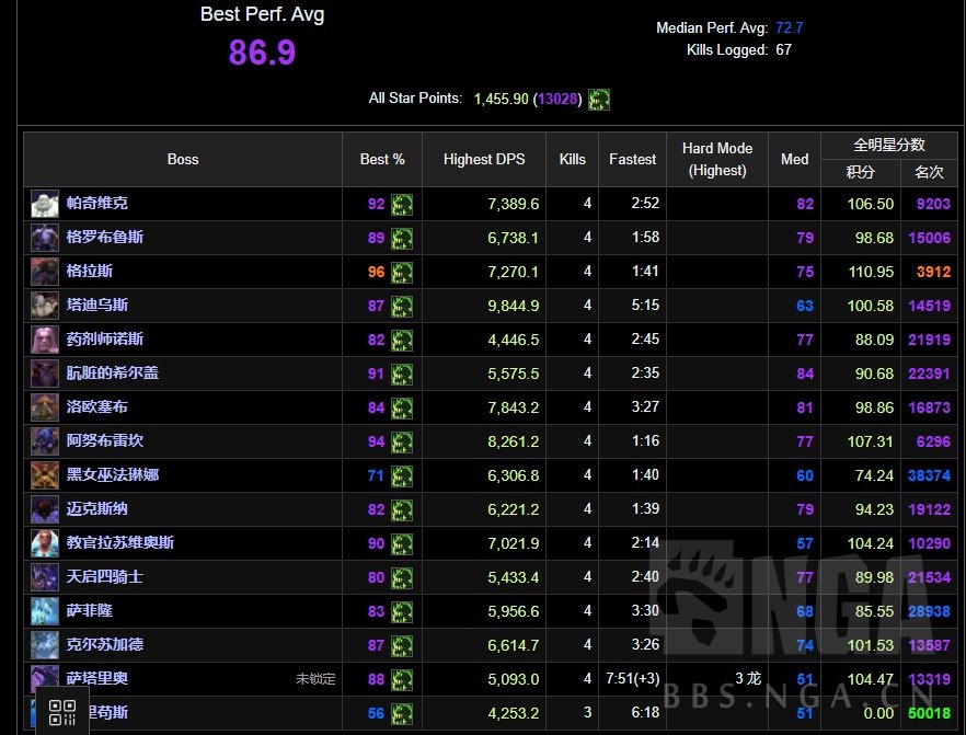 [联盟] [个人求职] [巫妖王之怒] PVE 痛苦术士找个公会 可转服 NGA玩家社区