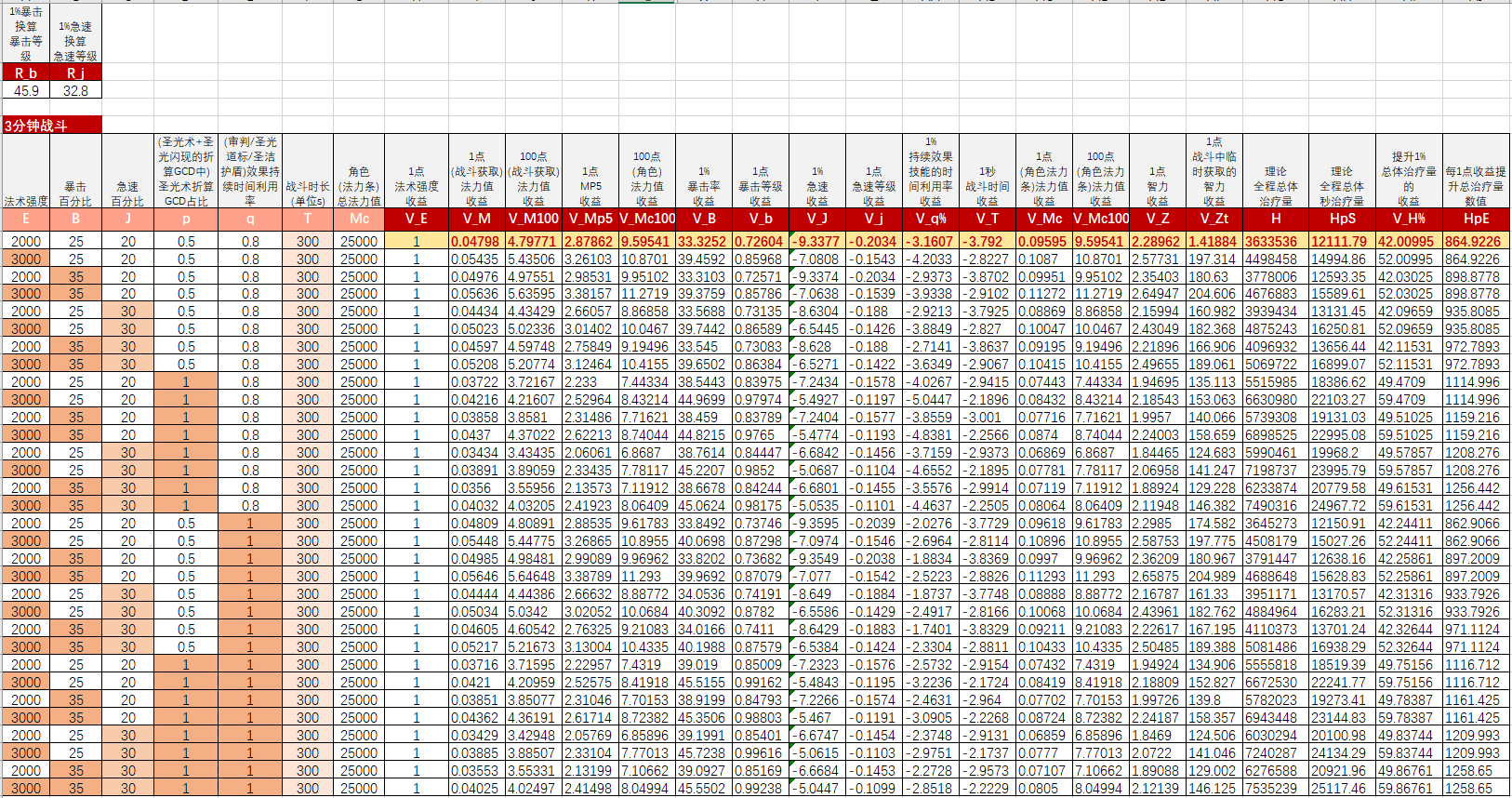 [PVE][80-神圣]怀旧服3.4神圣QS基于理想BOSS战模型的治疗最大化规划研究-上篇[V2.2] NGA玩家社区