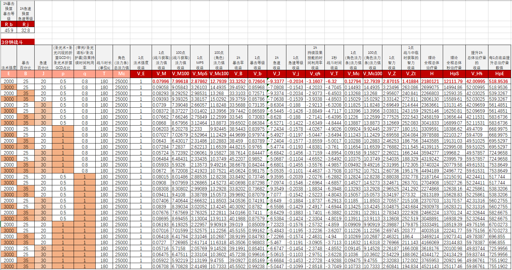 [PVE][80-神圣]怀旧服3.4神圣QS基于理想BOSS战模型的治疗最大化规划研究-上篇[V2.2] NGA玩家社区