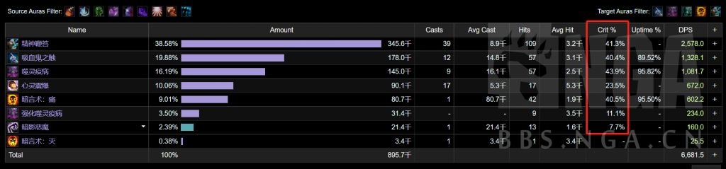 [问个问题] [PVE暗牧] AM爆击率及强化精神分流触发问题 NGA玩家社区