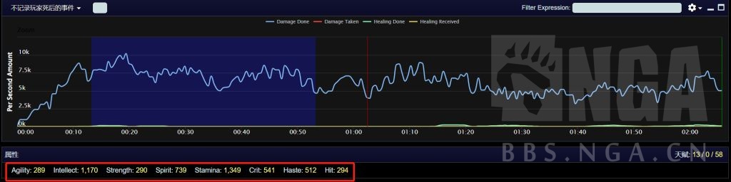 [问个问题] [PVE暗牧] AM爆击率及强化精神分流触发问题 NGA玩家社区