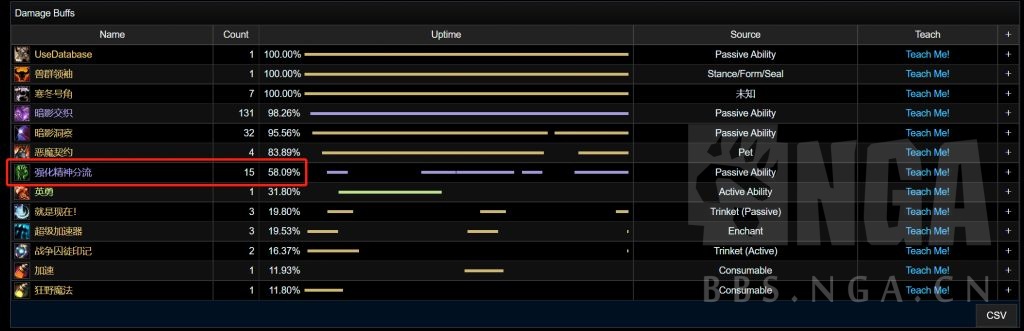 [问个问题] [PVE暗牧] AM爆击率及强化精神分流触发问题 NGA玩家社区