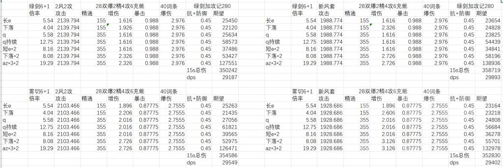 [数据讨论] C6万叶单通带新风套不纯纯骗局么 NGA玩家社区