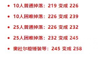 P2副本装等提高后，竞技场装备有说改动么 NGA玩家社区