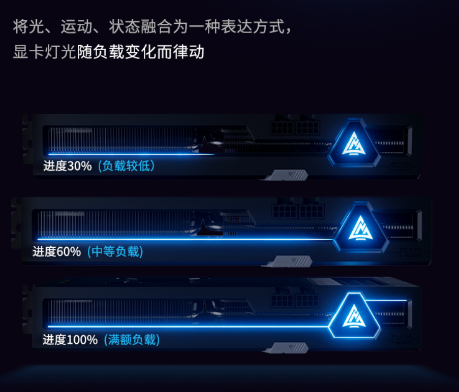 A770入手一周 NGA玩家社区