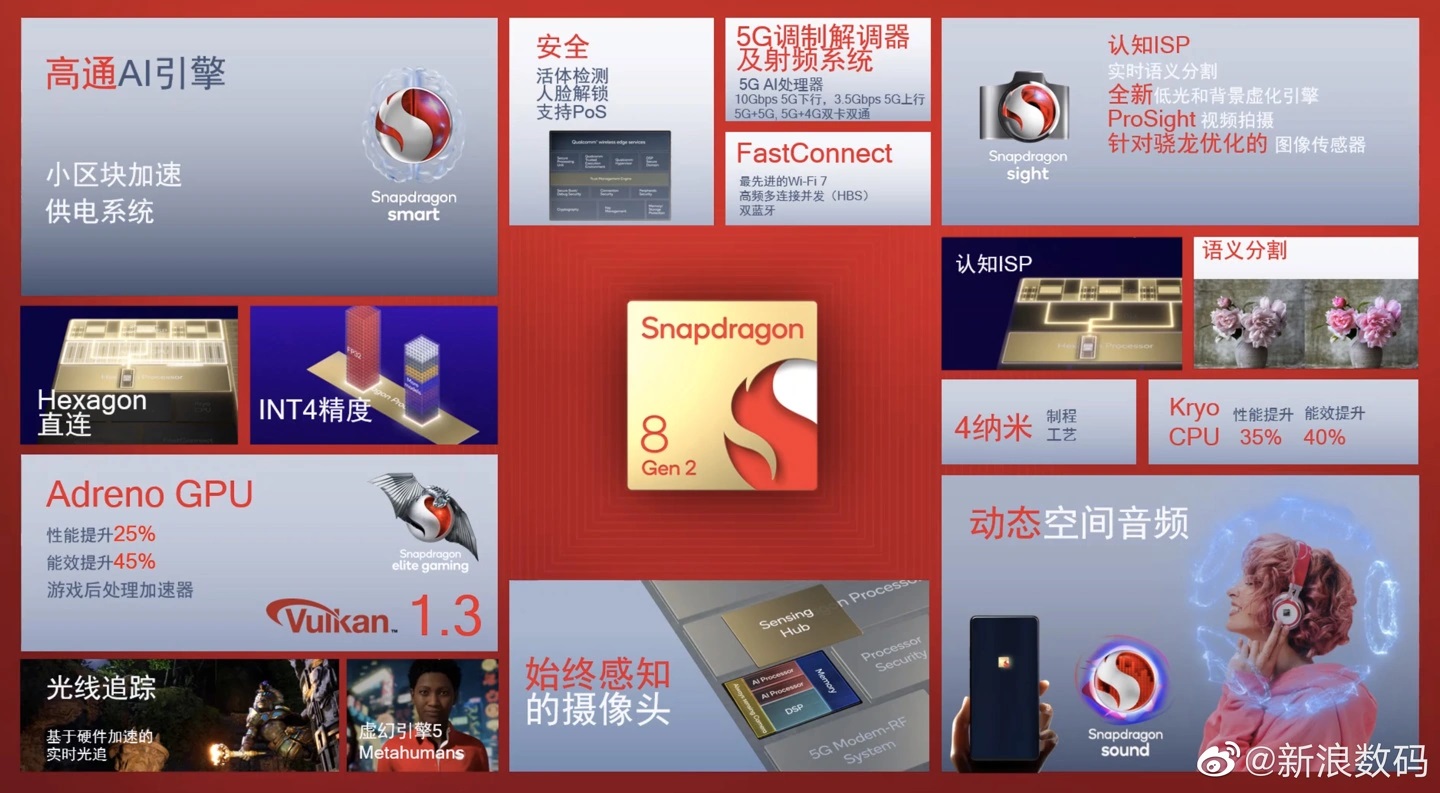 8gen2发布了吗 178