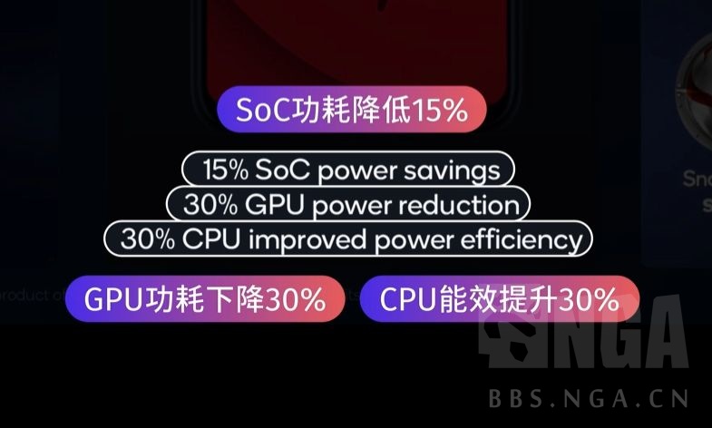 8gen2发布了吗 NGA玩家社区