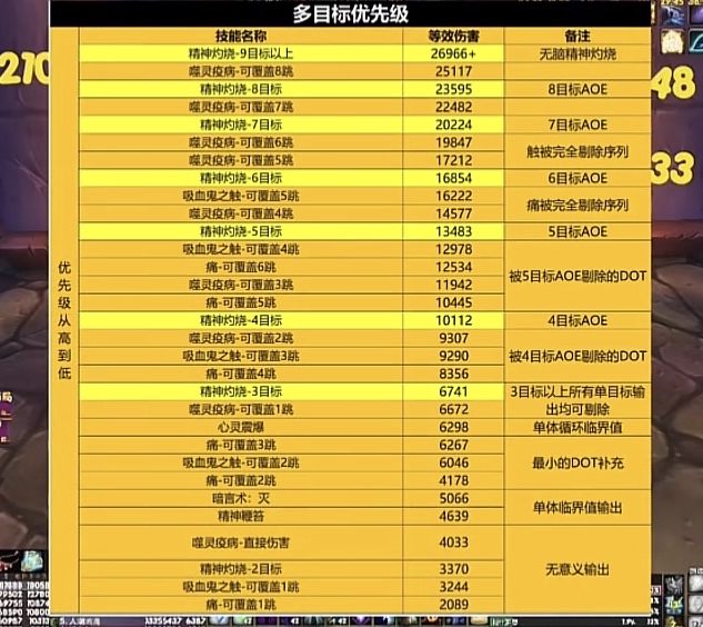 [PVE暗牧] [PVE暗牧] 有关暗牧手法进阶疑问汇总 NGA玩家社区