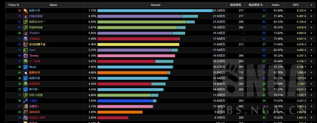 [PVE] 火法P1阶段 霜火与折磨 火个人理解以及现阶段团本流程 不完全指北攻略 178